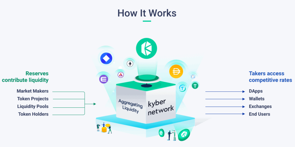 Kyber Network Review & Tutorial: DeFi Token Swap (2021)