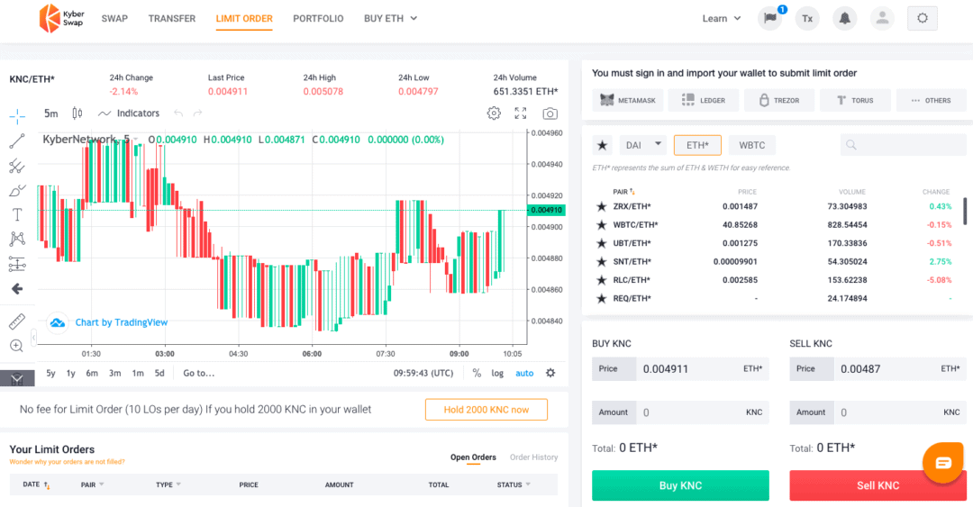 Kyber Network Review & Tutorial: DeFi Token Swap (2021)