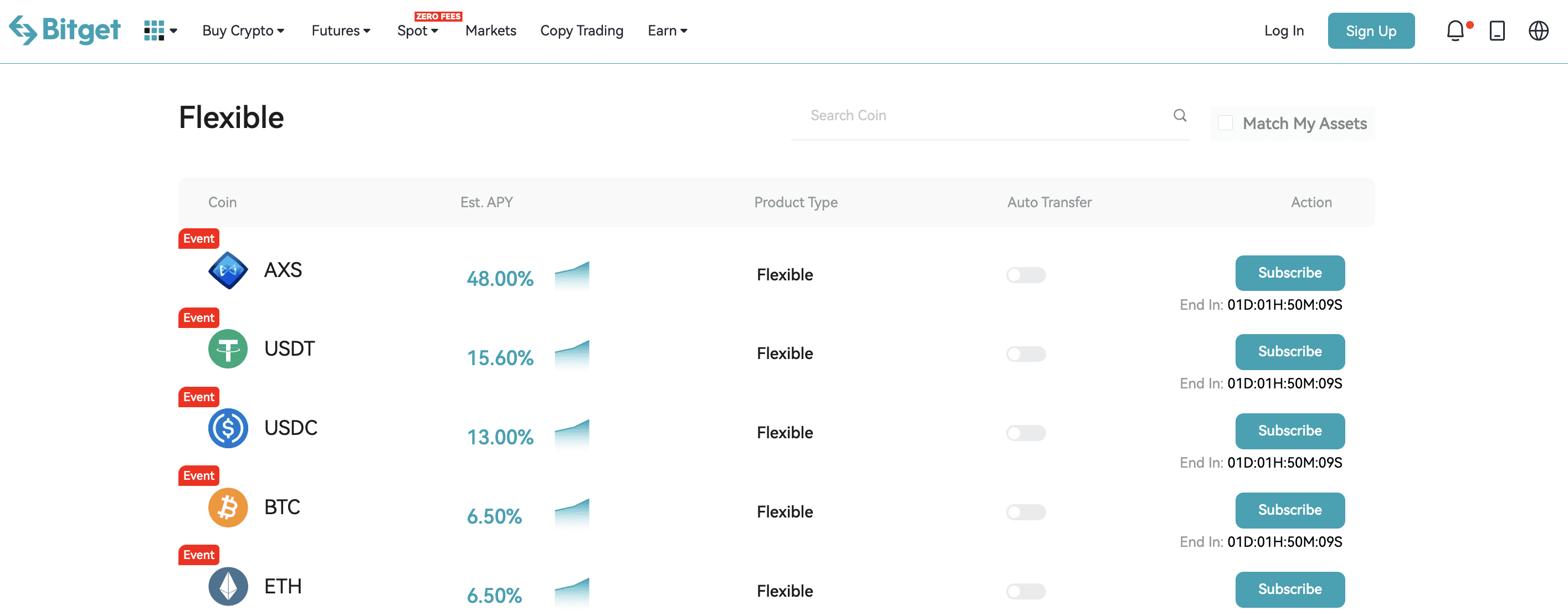 Bitget Review 2023: Features, Fees, Pros & Cons