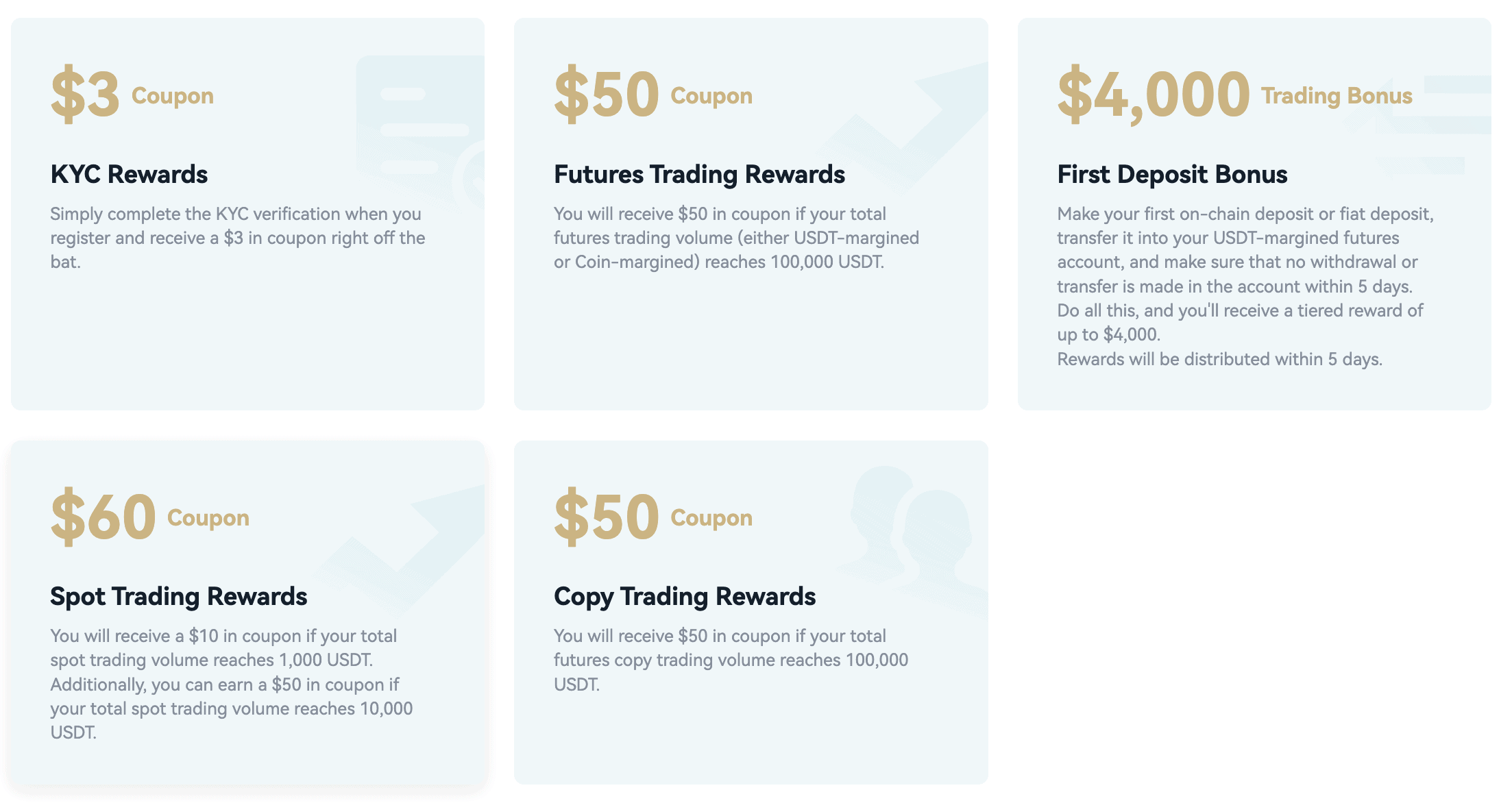 Bitget Review 2023: Features, Fees, Pros & Cons